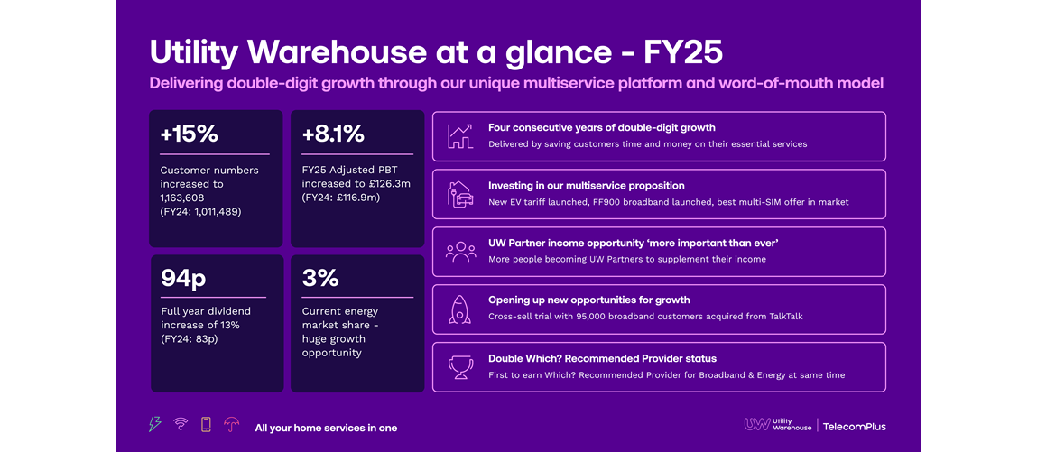 About Us, Company Mission | Telecom Plus PLC